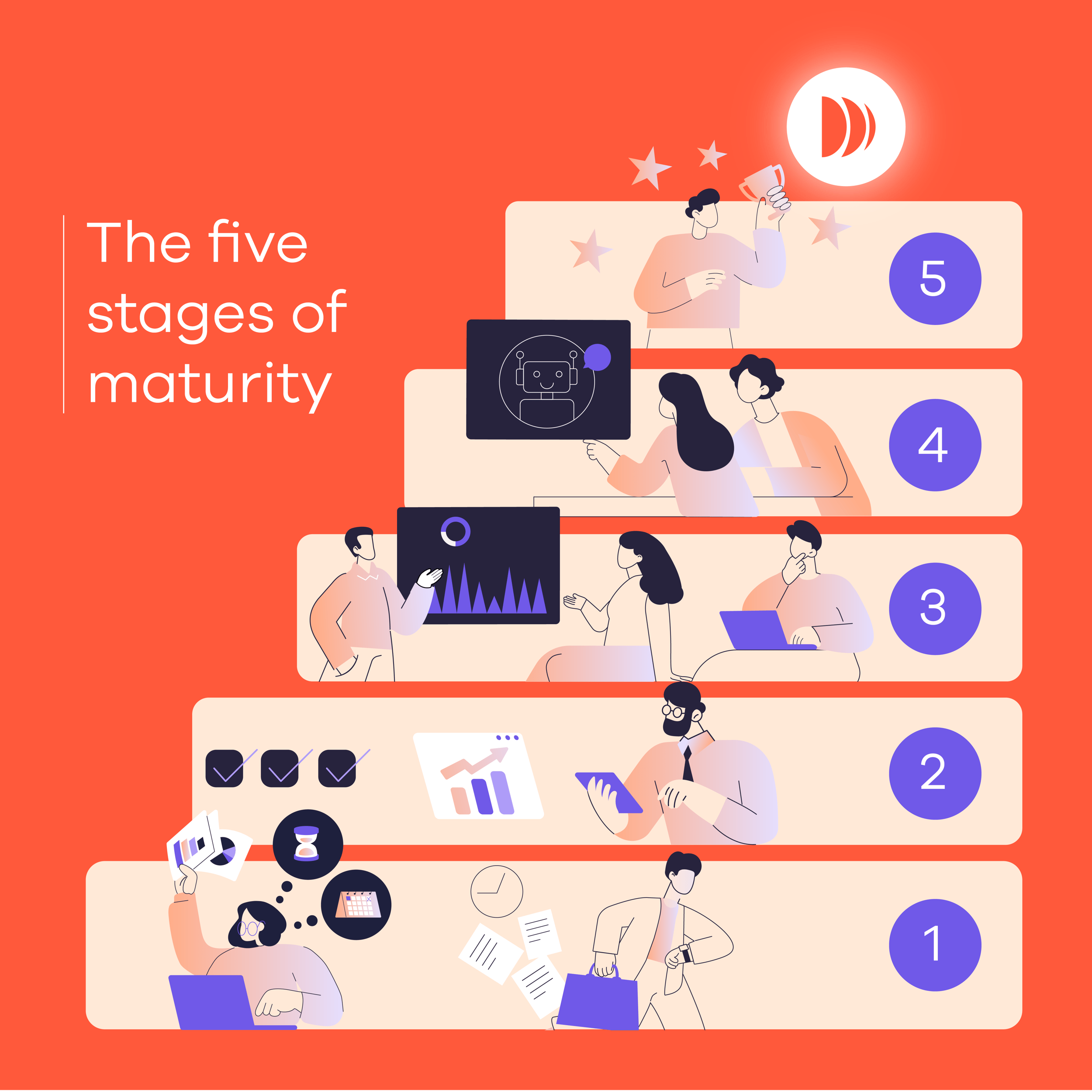 Resource management: Key benefits and best practices