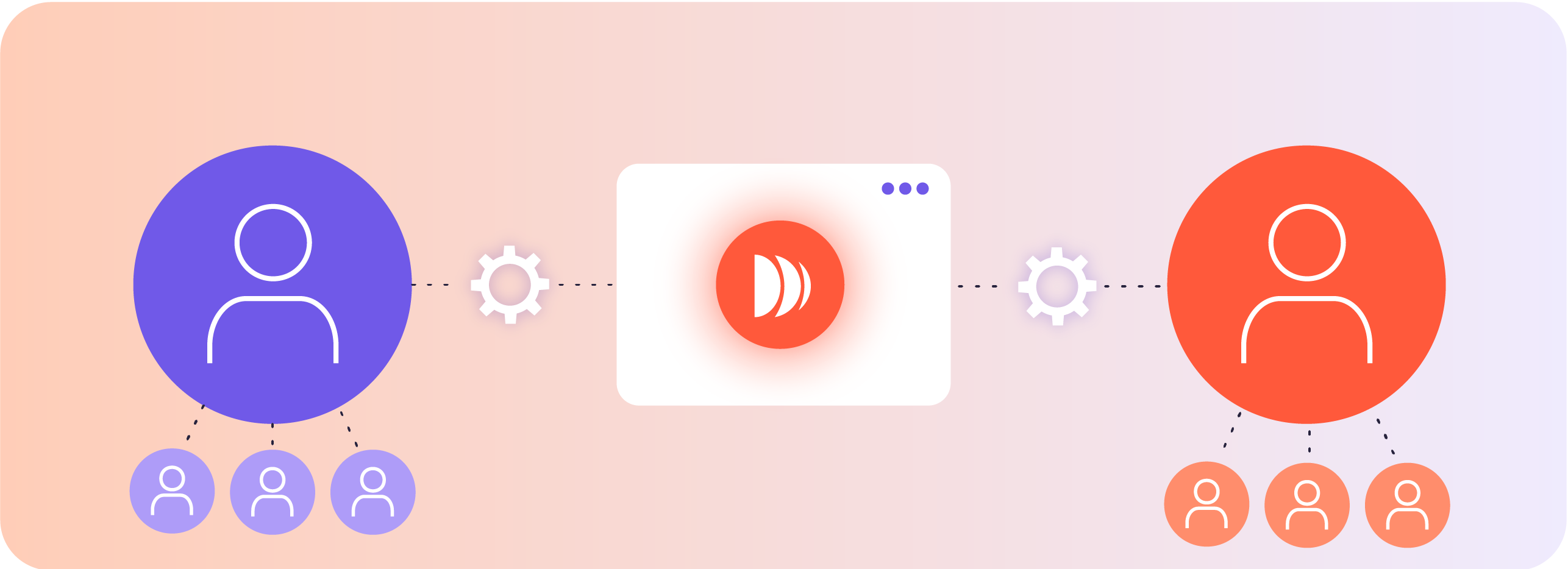 Professional Onboarding Services | Dayshape