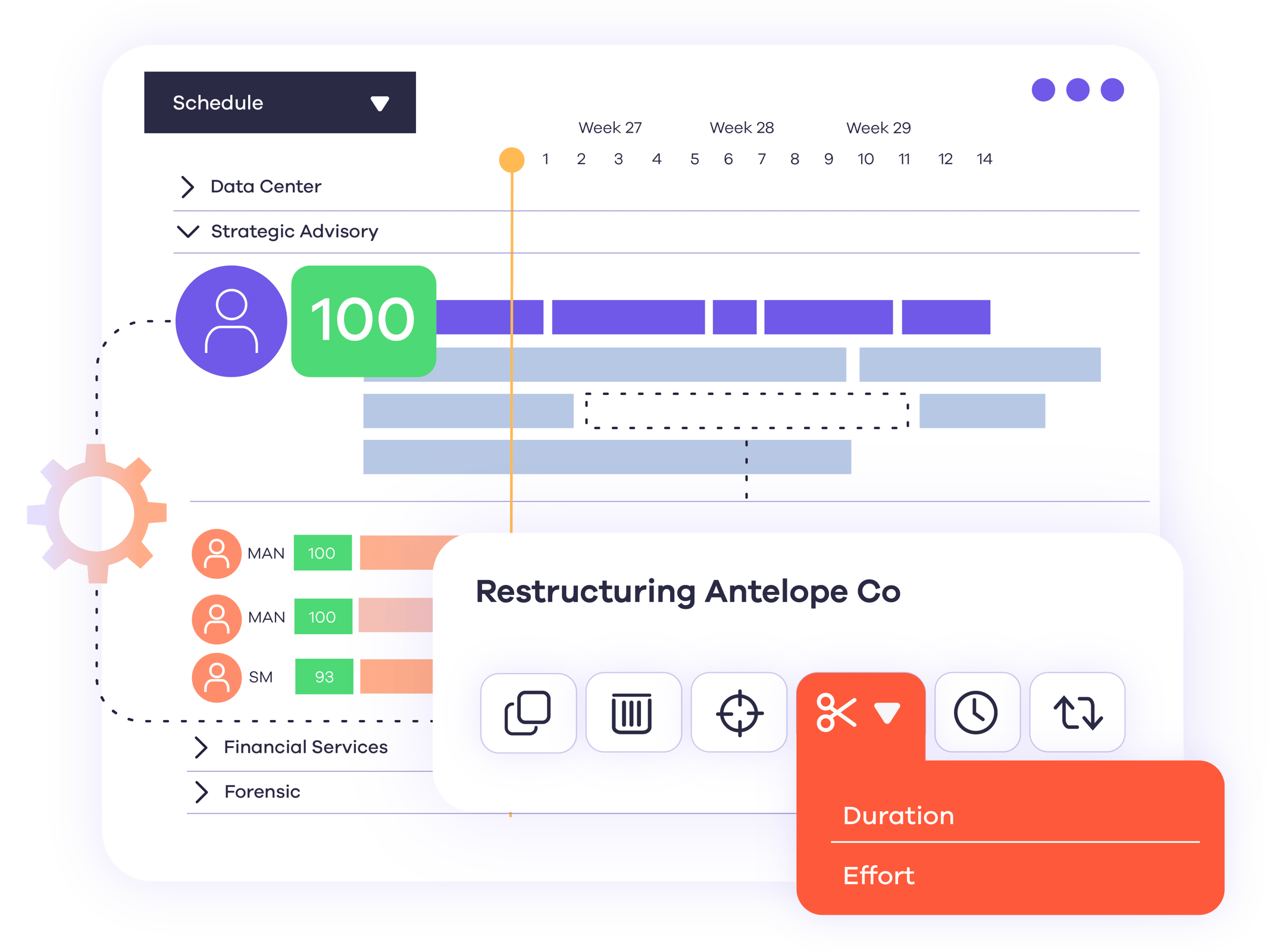 Integrated Resource Management | Dayshape