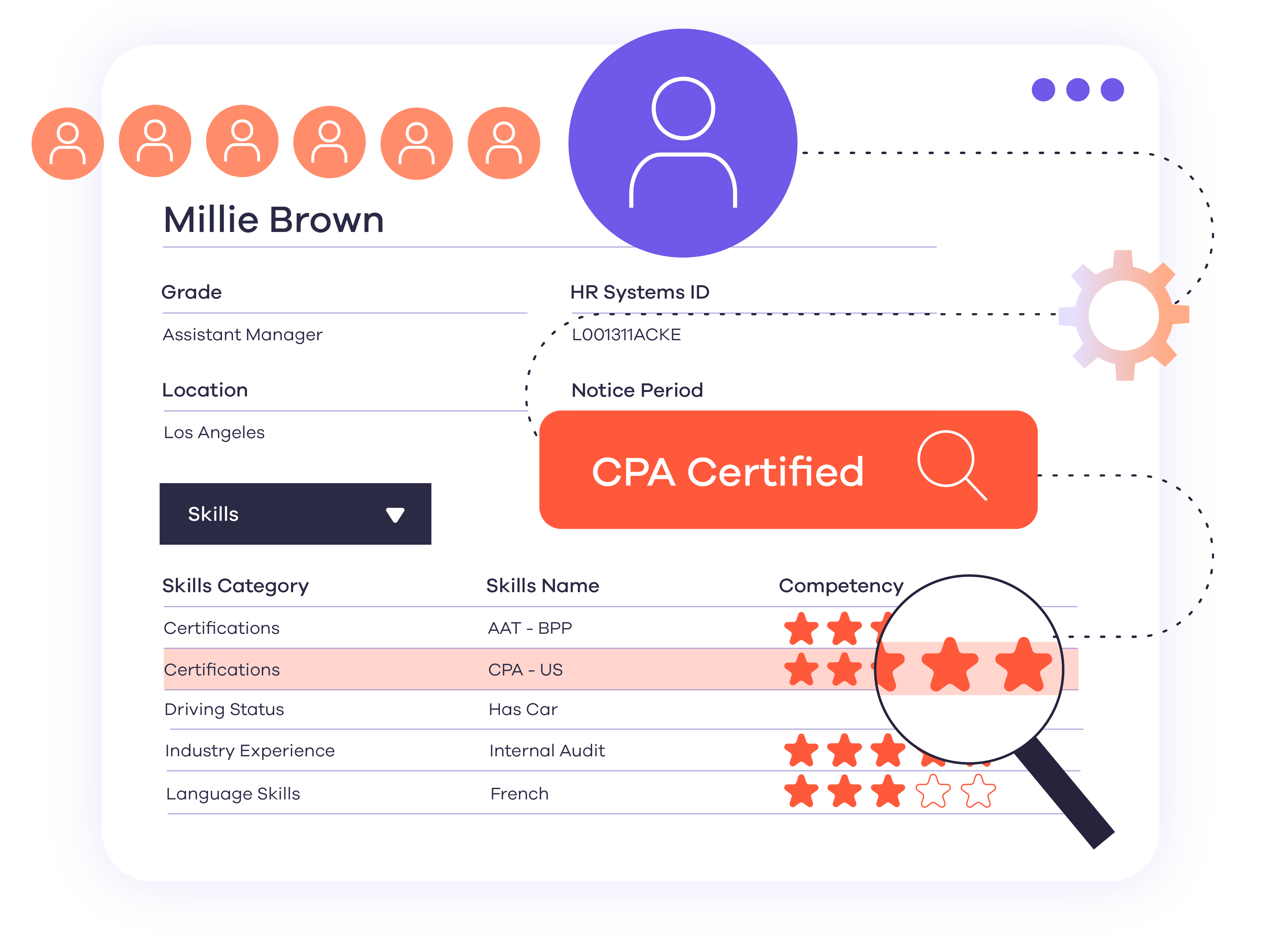 Resource Management Systems for Practitioners | Dayshape