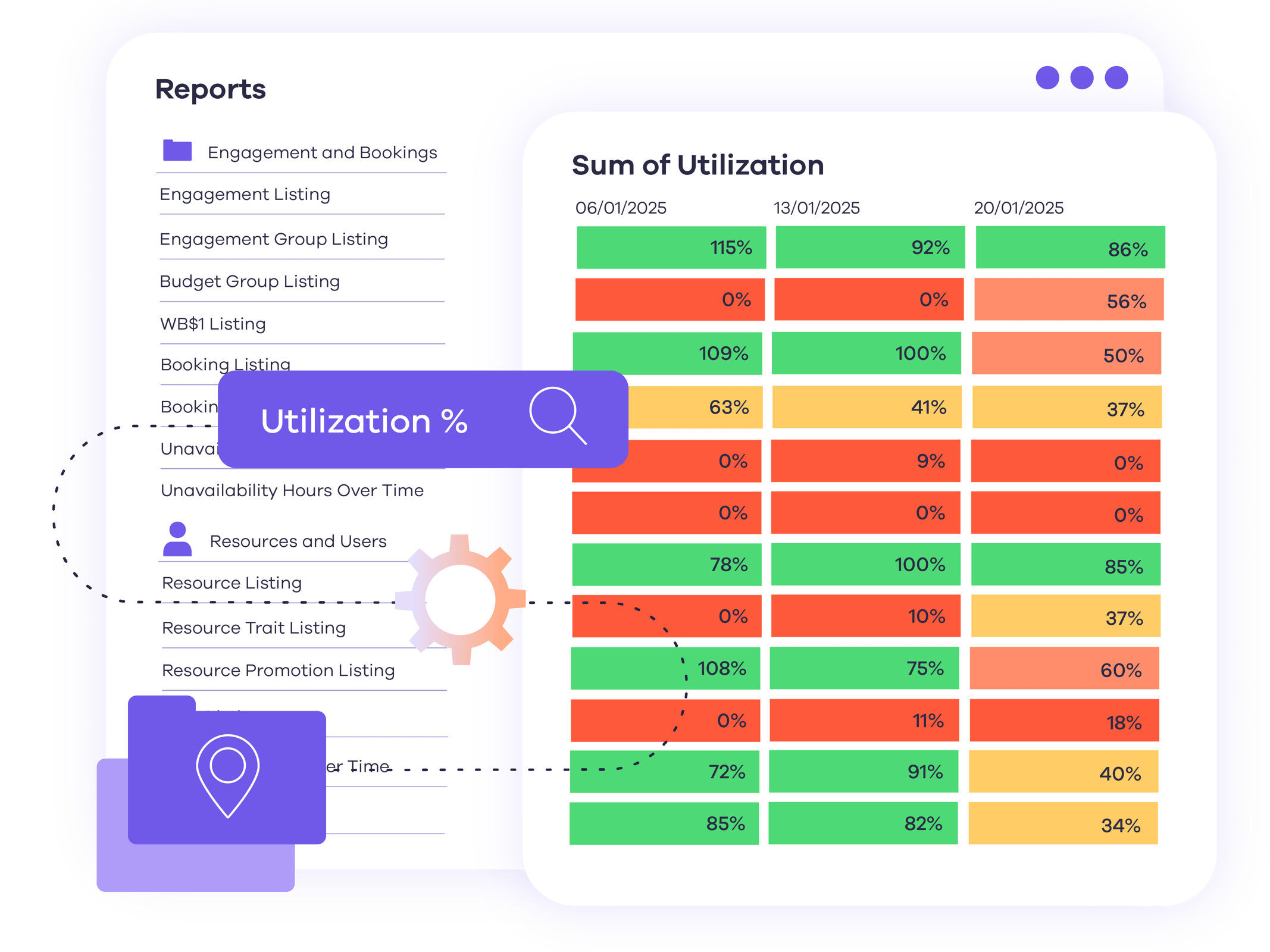 What is resource utilization? Formulas, benefits & examples