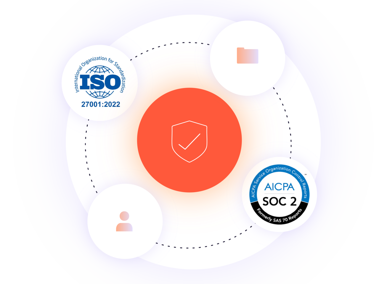 Data Protection Services & Security Solutions | Dayshape